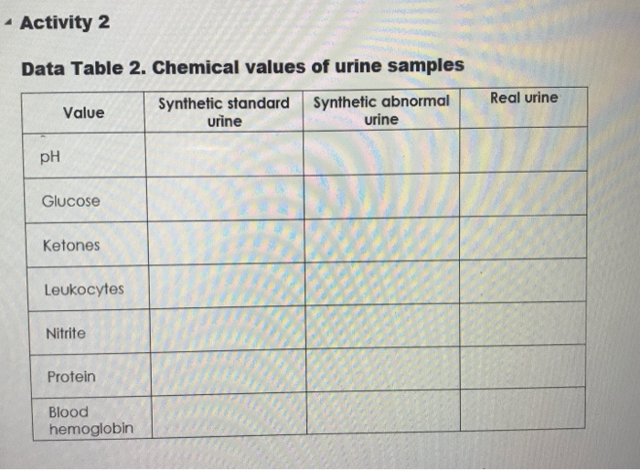 Solved Activity 2 Data Table 2. Chemical values of urine | Chegg.com Solved Activity 2 Data Table 2. Chemical values of urine | Chegg.com