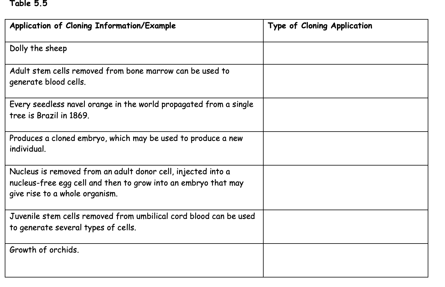 Solved determine the type of cloning application (Nuclear | Chegg.com