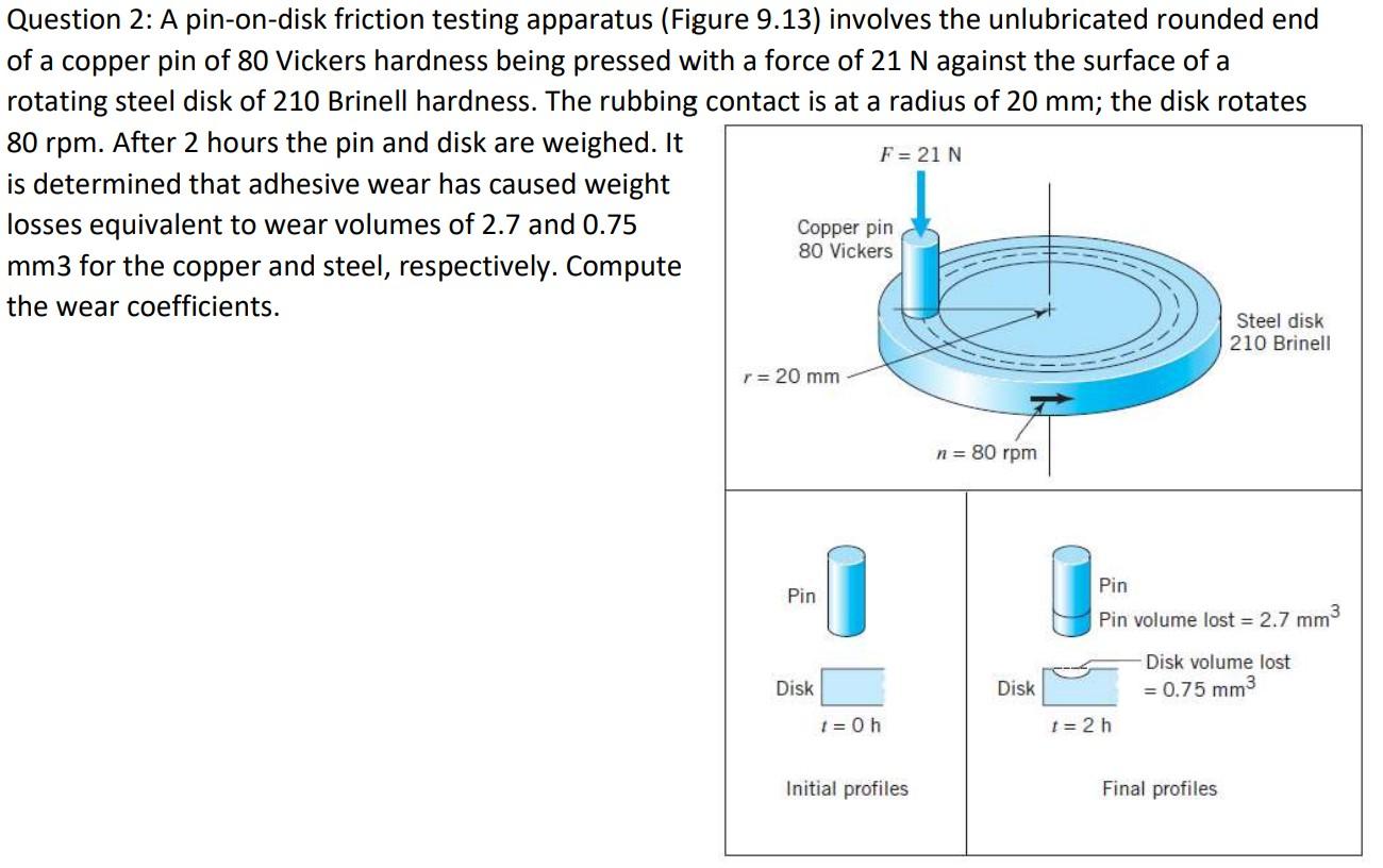 Solved Question 2: A pin-on-disk friction testing apparatus | Chegg.com