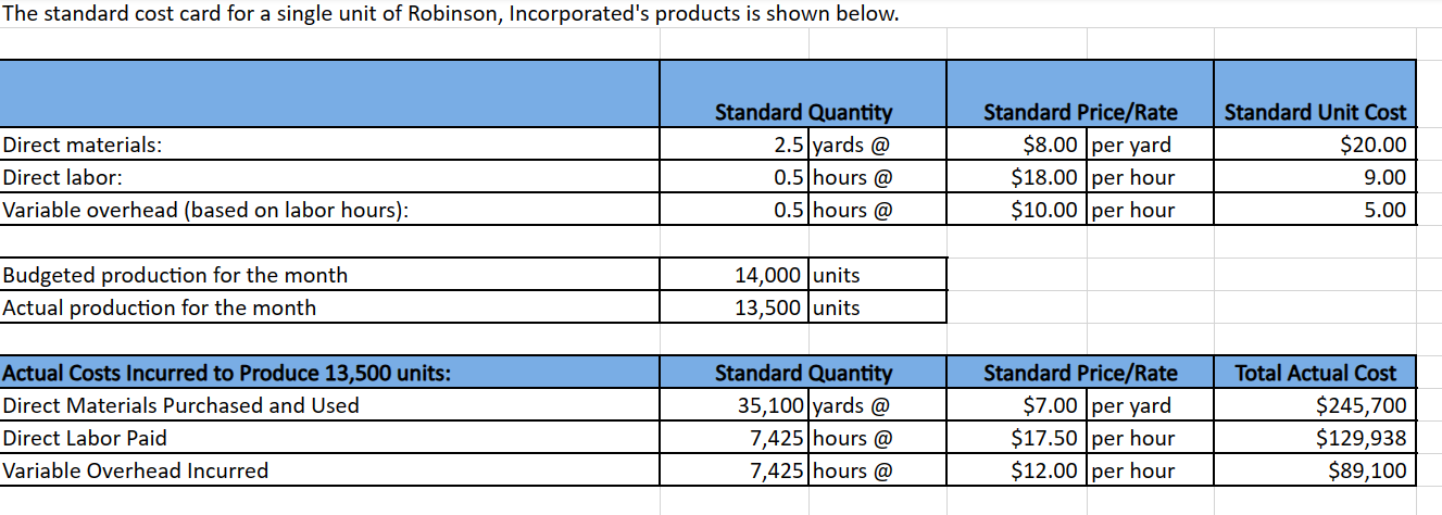 Solved Integrated Excel Determining Basic Variance Analysis 0425
