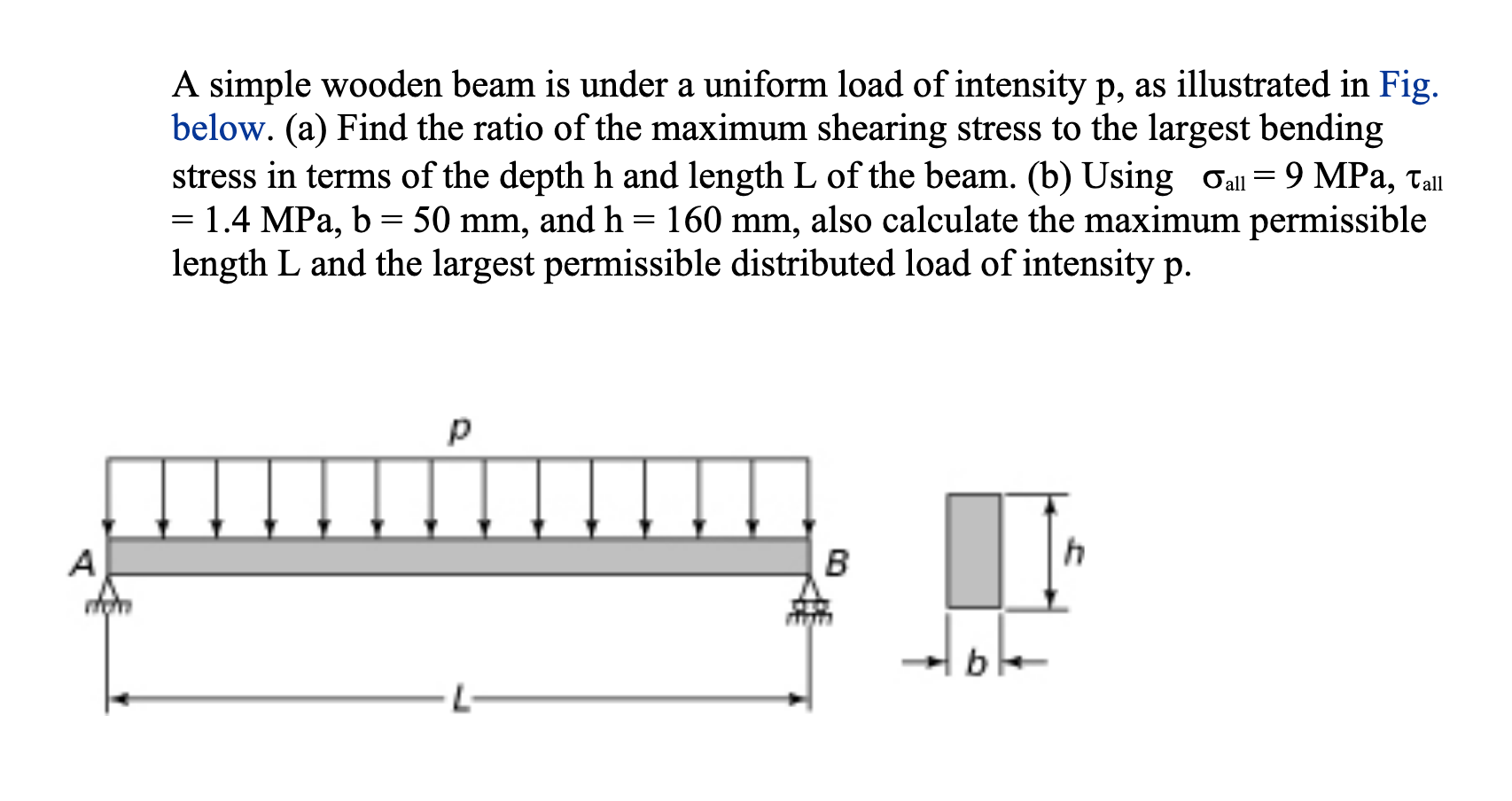 Solved A simple wooden beam is under a uniform load of | Chegg.com