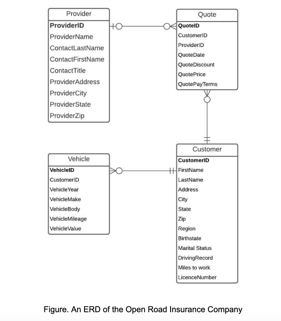 Solved Complete Context diagram and associated DFDs (Level | Chegg.com