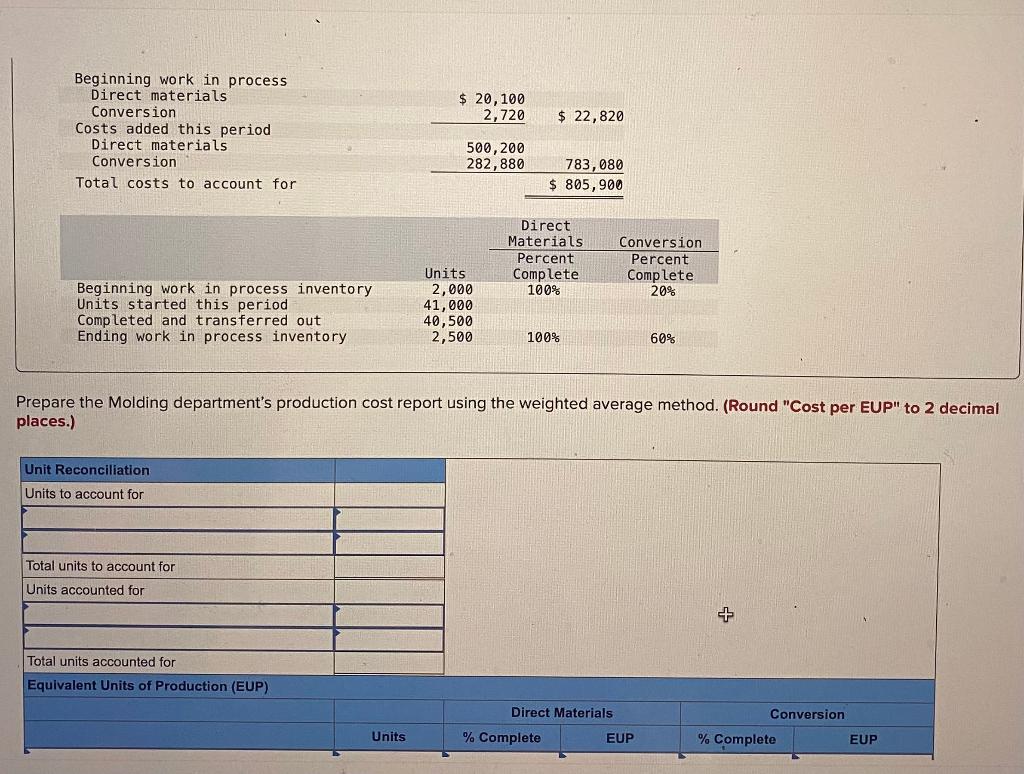 Solved Prepare the Molding department's production cost | Chegg.com