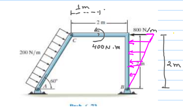 Solved Draw the FBD of the rigid bodies and the entire | Chegg.com