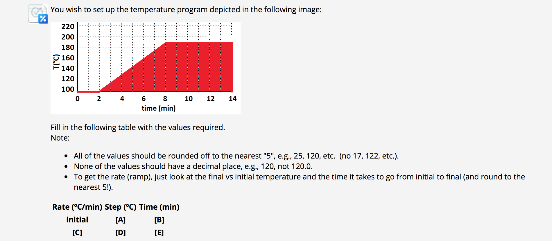 Solved You wish to set up the temperature program depicted | Chegg.com