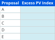 Solved Excess Present Value Index and Average Rate | Chegg.com