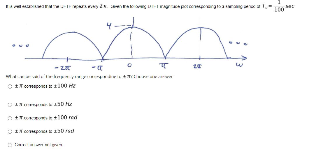 Solved It is well established that the DFTF repeats every 2 | Chegg.com