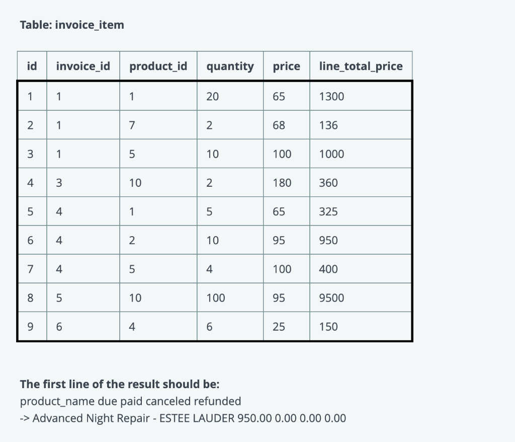 3. Product Amount Details Write a query that will, | Chegg.com