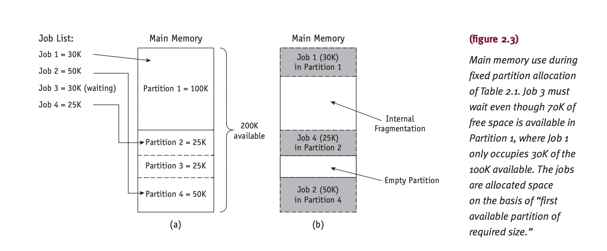 Solved Programming Assignment 2 Csis4251 Apply Both Fixed 