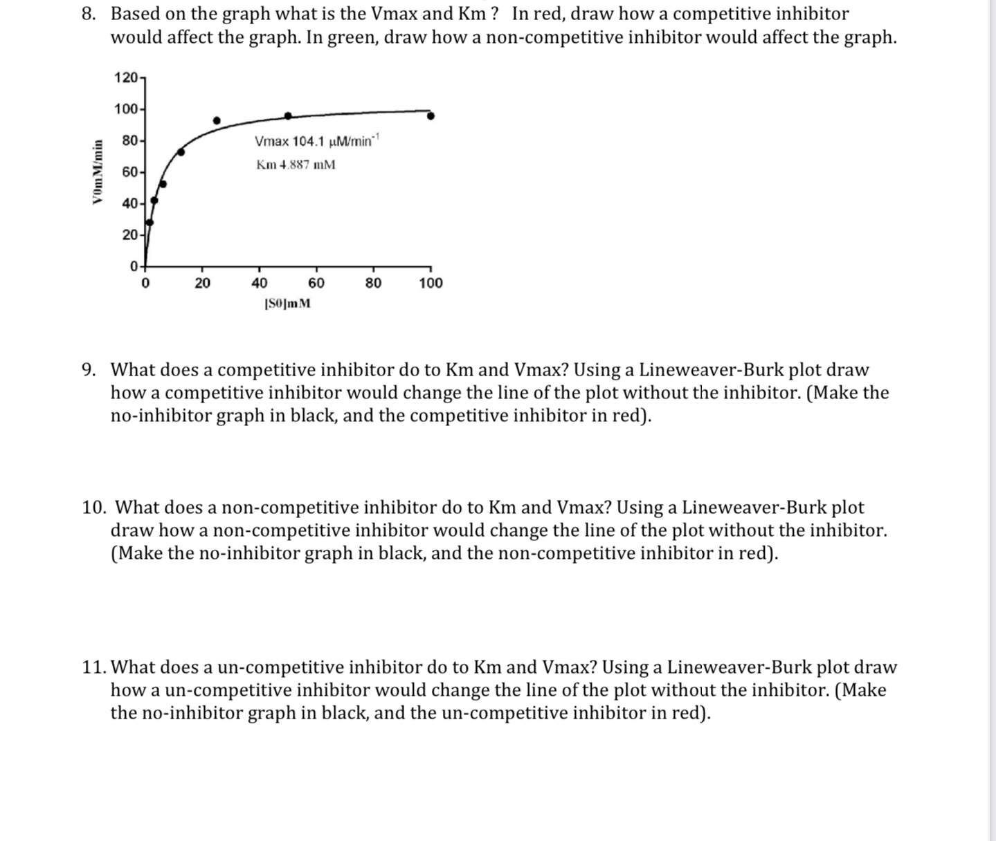 Solved 8. Based on the graph what is the Vmax and Km ? In | Chegg.com