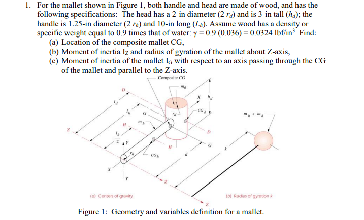 Solved For the mallet shown in Figure 1, both handle and | Chegg.com