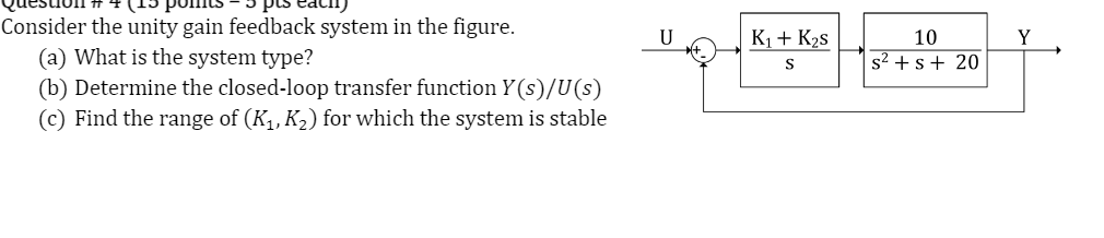 Solved U Y K1 + K2s S Consider the unity gain feedback | Chegg.com