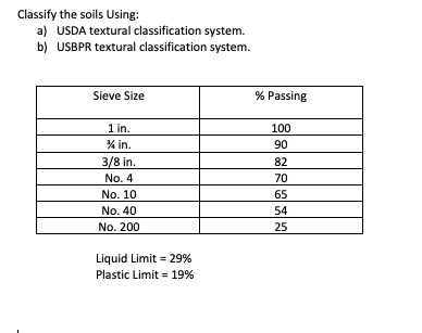 Classify the soils Using: a) USDA textural | Chegg.com