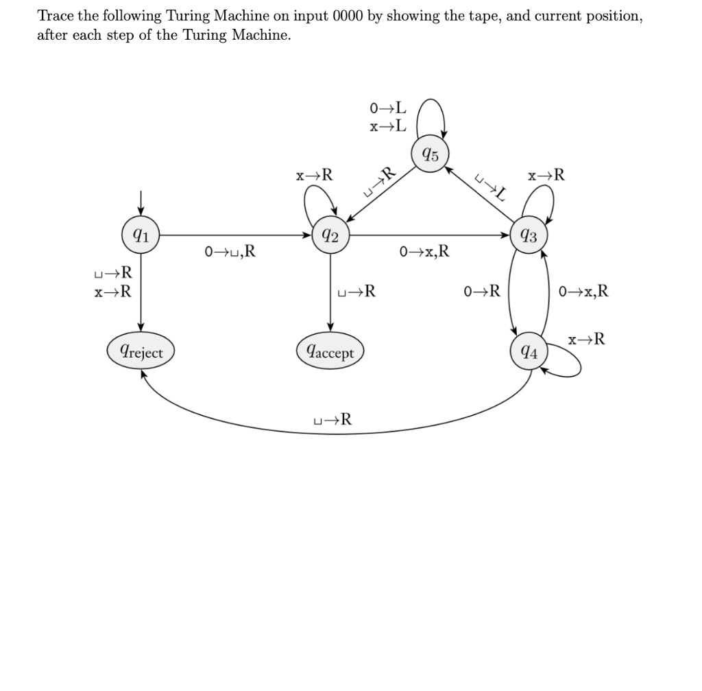 Solved Trace the following Turing Machine on input 0000 by | Chegg.com
