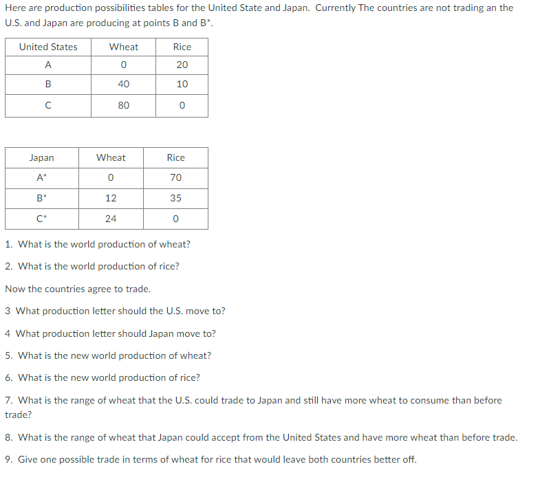 Solved Here are production possibilities tables for the | Chegg.com