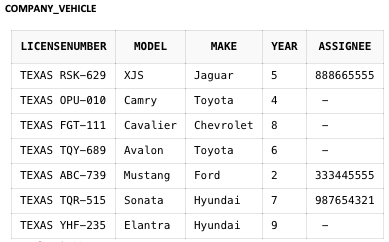 Solved Using SQL Q1. Find the first name and last name of | Chegg.com