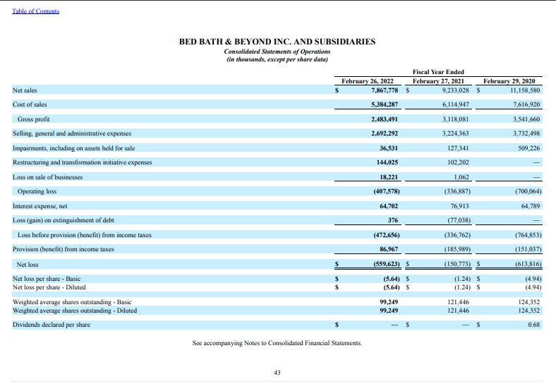 Solved Answer each section based off of 2/26/2022 10-K form | Chegg.com