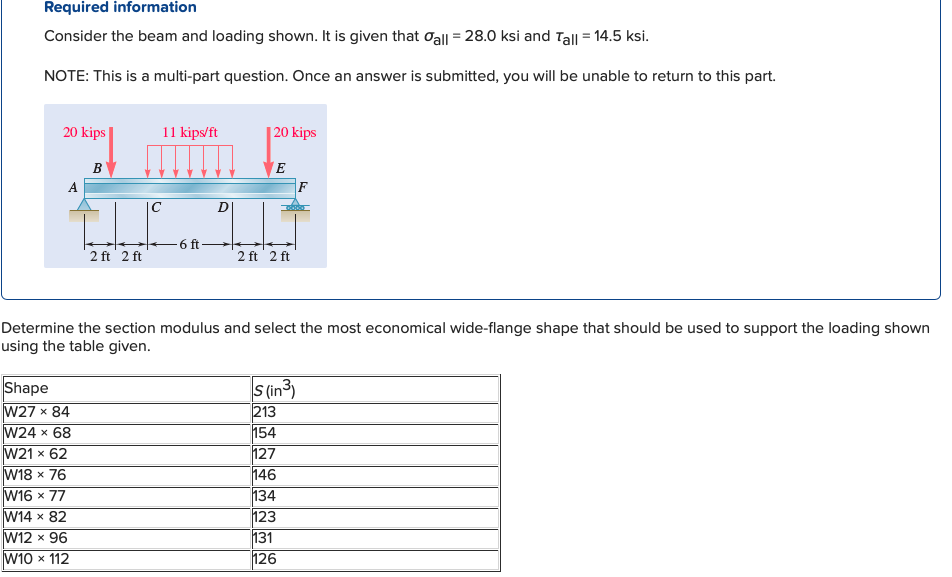 Solved Required information A W10 x 39 rolled-steel beam | Chegg.com