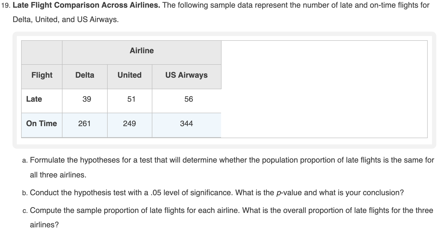 Solved 19. Late Flight Comparison Across Airlines. The | Chegg.com
