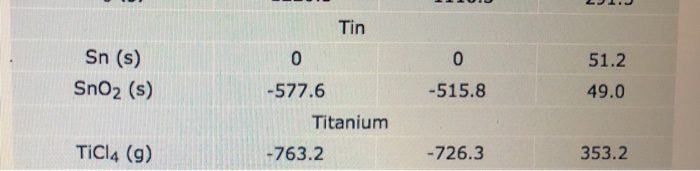 Solved on: Using thet SnO2 (s)+2co(g) Sn(s)+2C02(g) Round | Chegg.com