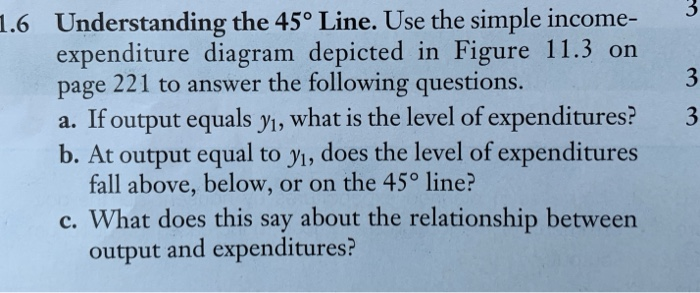 Solved Understanding the 45° Line. Use the simple income- | Chegg.com