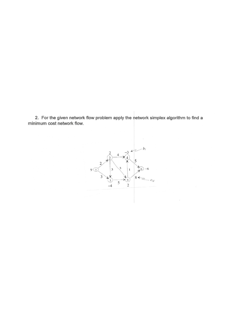 2. For the given network flow problem apply the | Chegg.com