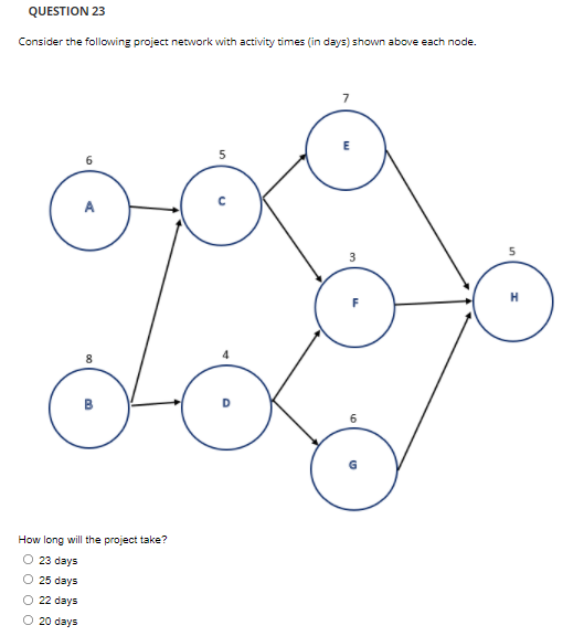 Solved QUESTION 23 Consider the following project network | Chegg.com