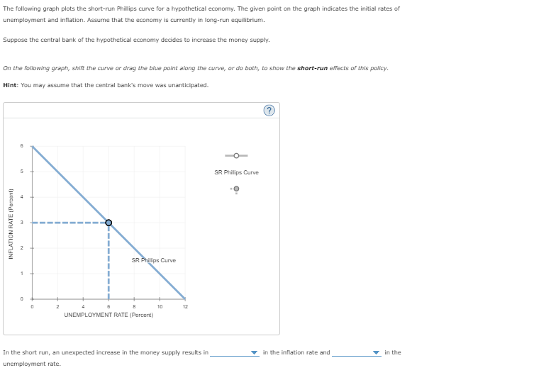 Solved The following graph plots the short-run Phillips | Chegg.com
