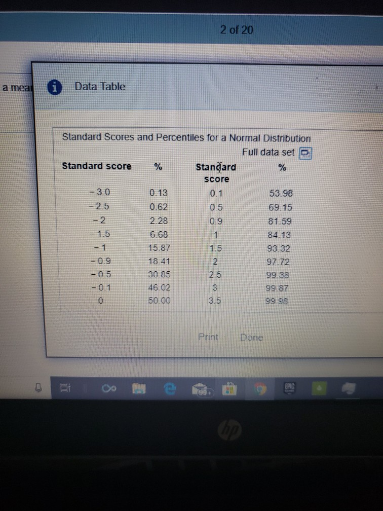 Solved Use the normal distribution of IQ scores which has a | Chegg.com