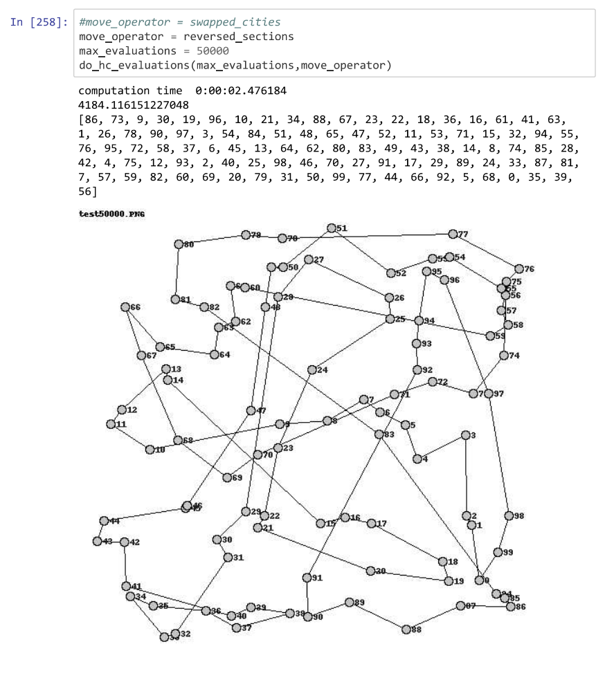 The TSP Problem "Given a list of cities and | Chegg.com