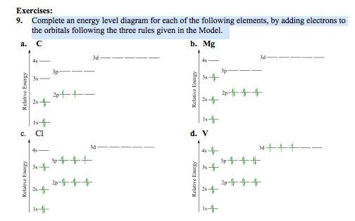 Solved Exercises: 9. Complete an energy level diagram for | Chegg.com