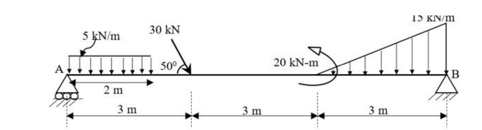 Solved Determine the reactions at the supports A and B for | Chegg.com