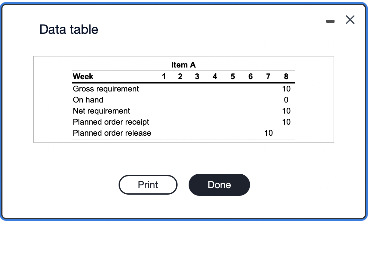 Solved Your stockroom manager, Mehmet Altag, arrived at your | Chegg.com