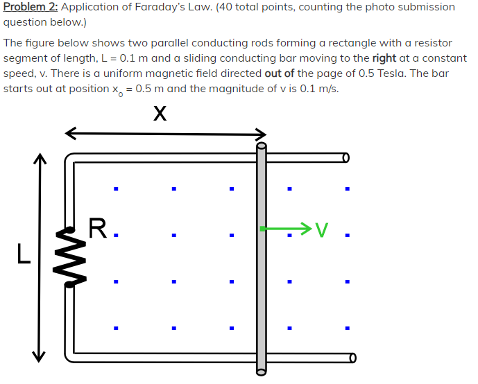 Solved Problem 2: Application of Faraday's Law. (40 total | Chegg.com