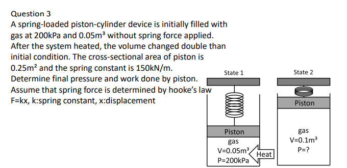 Solved Question 3 A spring-loaded piston-cylinder device is | Chegg.com