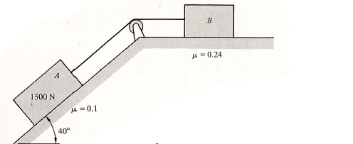 Solved Find the acceleration of the system of two blocks | Chegg.com