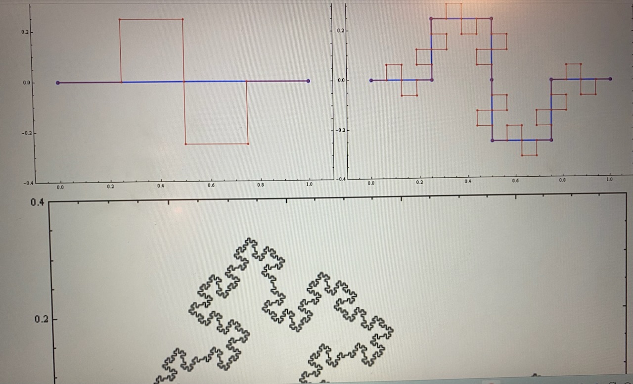 Solved Mathematica code for a Cesaro fractal | Chegg.com