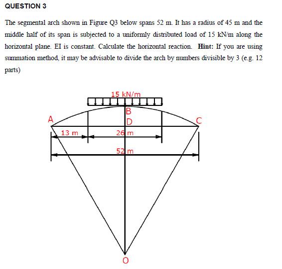 QUESTION 3 The segmental arch shown in Figure Q3 | Chegg.com