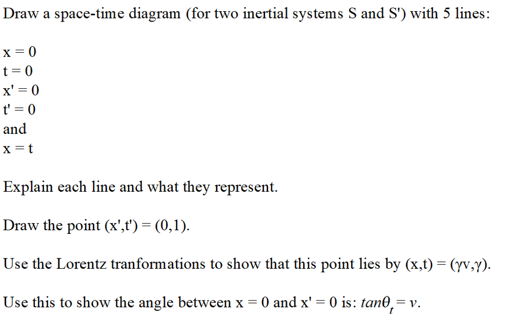 Solved Draw a space-time diagram (for two inertial systems S | Chegg.com
