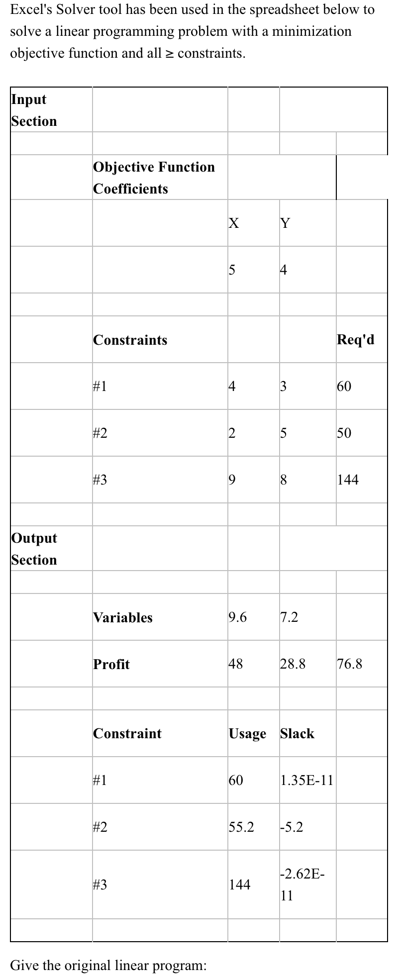 Solved Excel's Solver tool has been used in the spreadsheet | Chegg.com