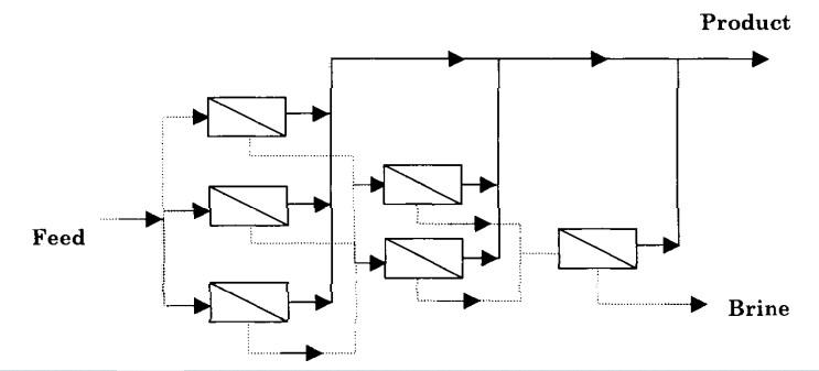 Solved Problem 3 A three stage RO system is designed using | Chegg.com