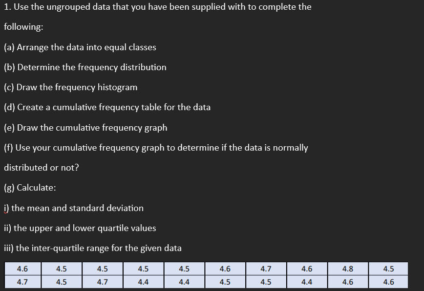 Solved 1. Use the ungrouped data that you have been supplied | Chegg.com