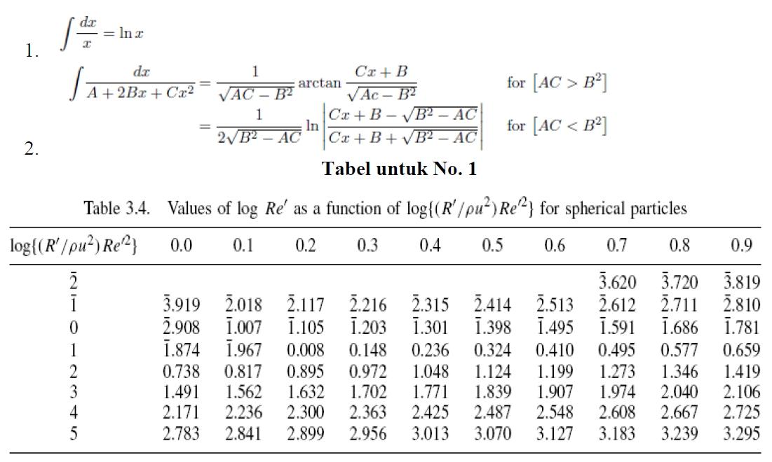 Glass beads with a diameter of 3 mm are dropped | Chegg.com