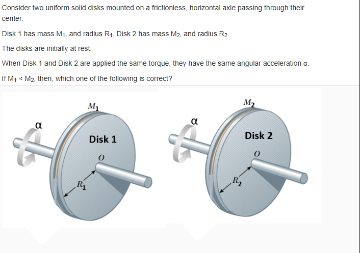 Solved Consider two uniform solid disks mounted on a | Chegg.com