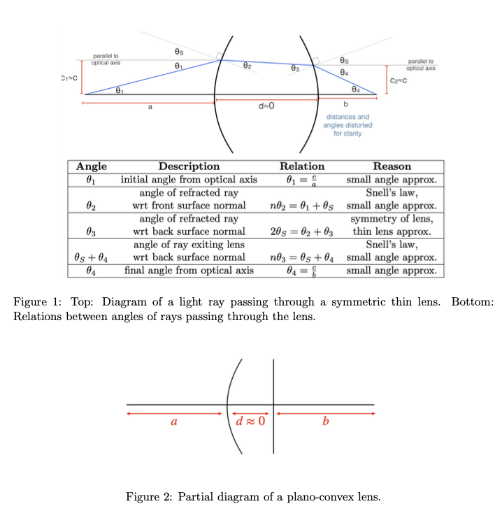 Solved Problem 7 Lenses (2 points) In class and the class | Chegg.com