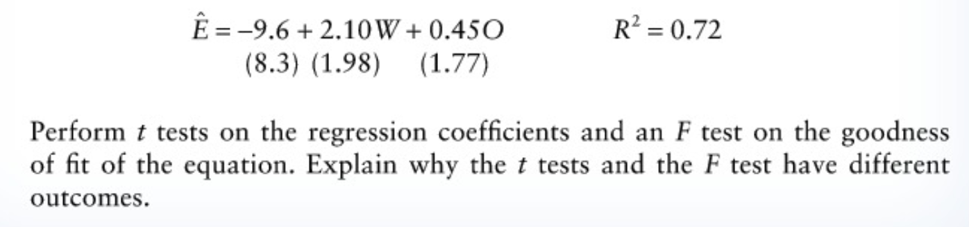 Solved Table 3.16 reg S ASVABC SM Source SS df MS +- 2 Model | Chegg.com