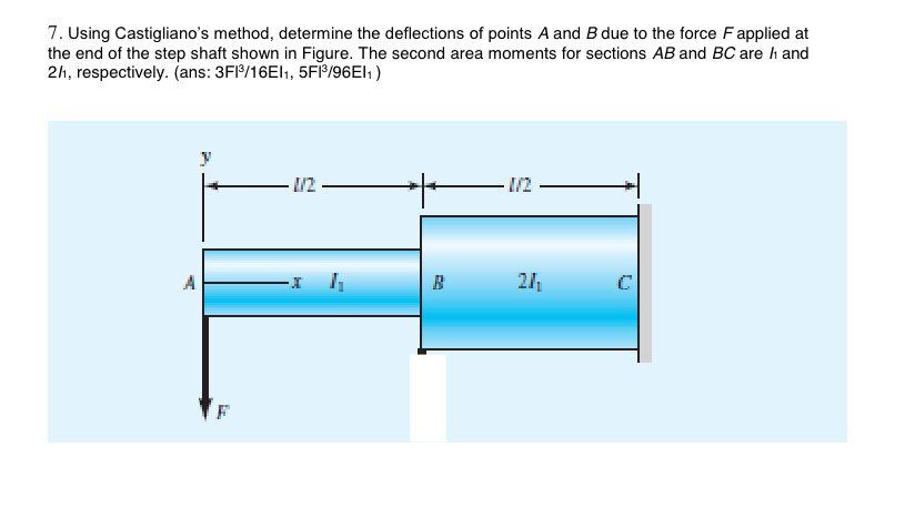 Solved Use Castigliano's Theorem to solve, PLEASE!!! | Chegg.com