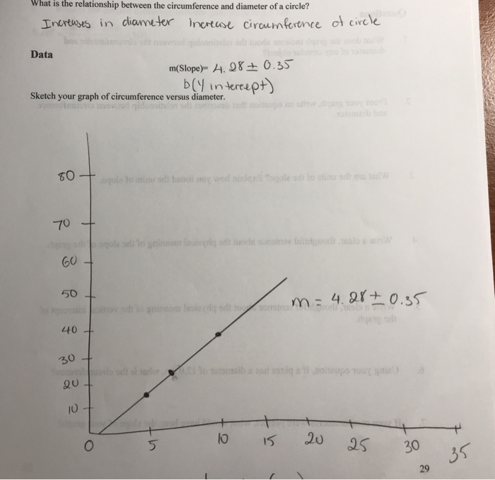 Solved What is the relationship between the circumference | Chegg.com
