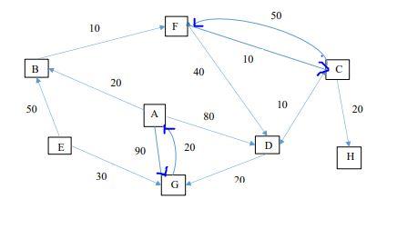 Solved Use the Dijkstra’s algorithm to find the shortest | Chegg.com