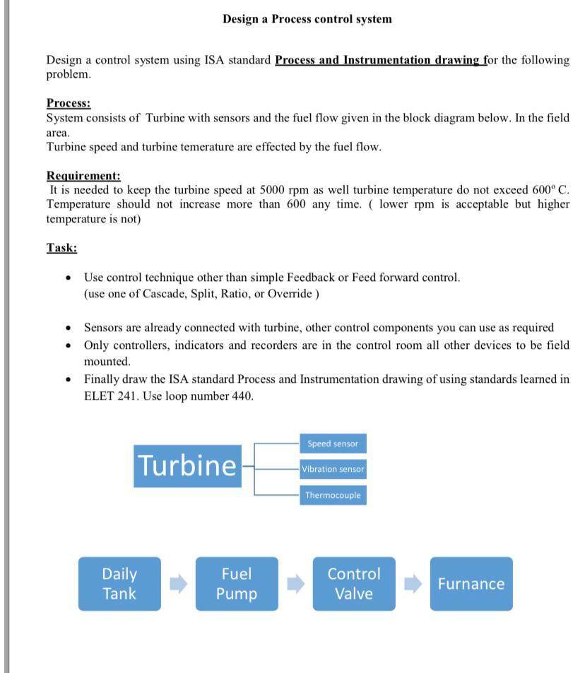 Solved Design a Process control system Design a control | Chegg.com